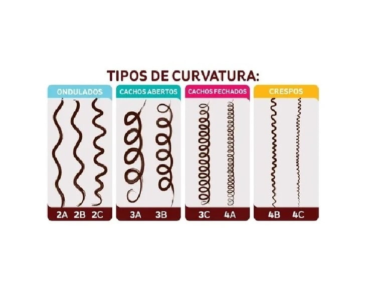 kit Shampoo Condicionador Máscara Hidratate Mel Cola Anna Telles